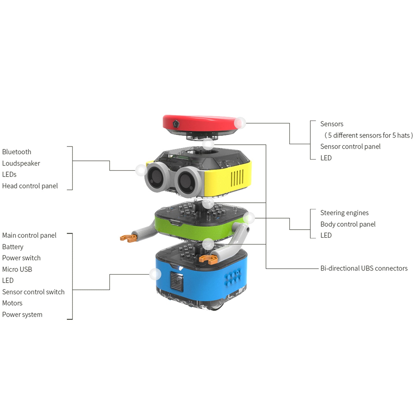 TacoBot Stackable Coding Robot for STEM Learning - Intellectual & Educational Toys – IMGadgets